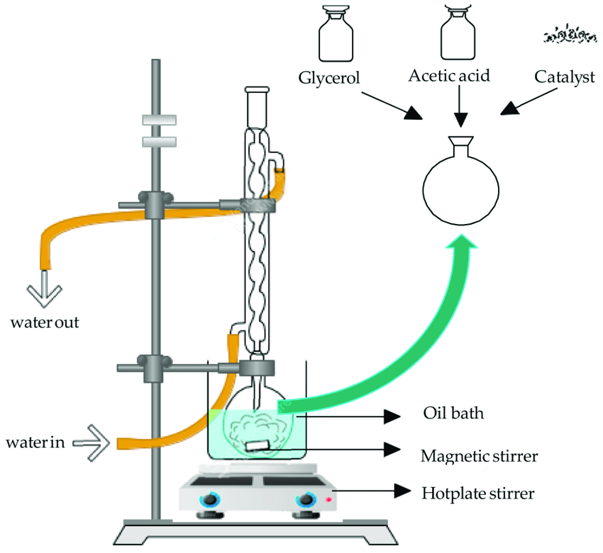 Reflux Set Up at Marilyn Rose blog